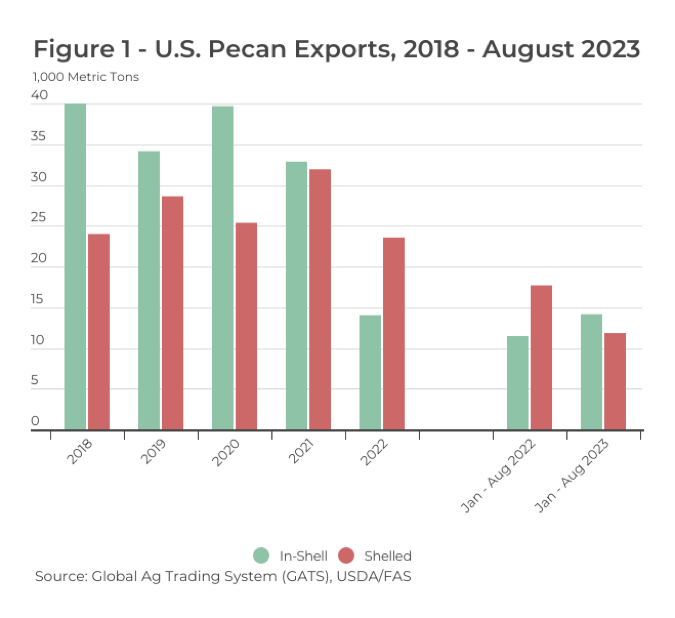 Importance and Issues of Pecans in the Global Market - Pecan South ...