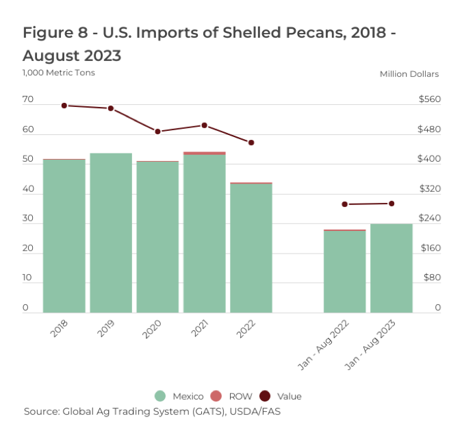 Importance and Issues of Pecans in the Global Market - Pecan South ...